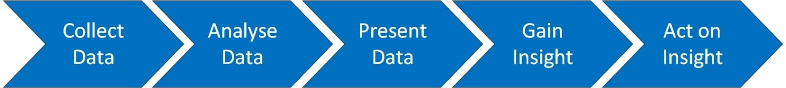 Investing in Culture Key to AI and Data transformation success - EA ...